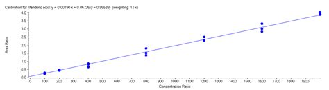 Urine Biomarkers For Toluene Xylene And Styrene Exposure Phytronix