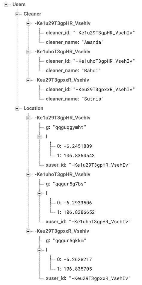 Java Double Printed Geoquery With Recyclerview Stack Overflow