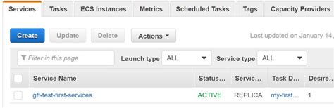 Ecs Deployment Using Terraform Geeksforgeeks