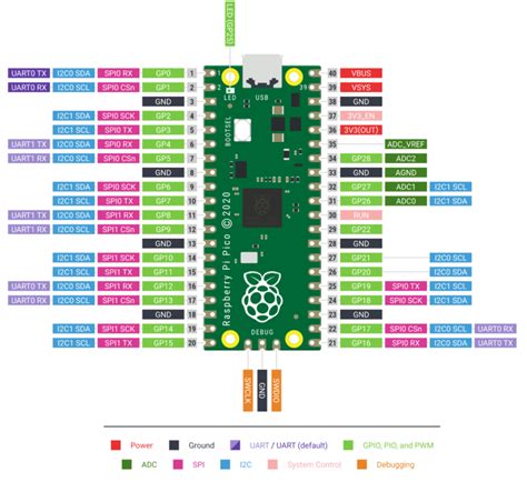 Rev Color Sensor V3 Cannot Be Detected Sensors Chief Delphi