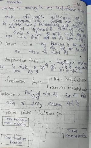 Solved What Is Fdd In Agile Agile Software Methodology CO 34014 Studocu