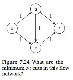 Solved List All The Minimum S T Cuts In The Flow Network Chegg