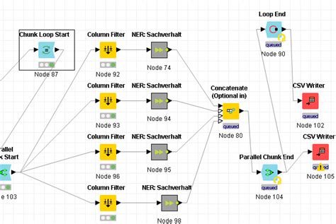How Can I Save Intermediate Results From A Knime Loop Stack Overflow