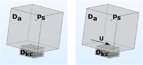 Figure 1 From Numerical Acoustic Characterisation Of A Kelvin Cell