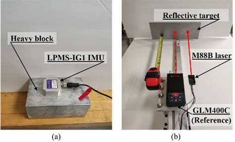 Figure 2 From Sensor Based Calibration Of Cameras Extrinsic Parameters