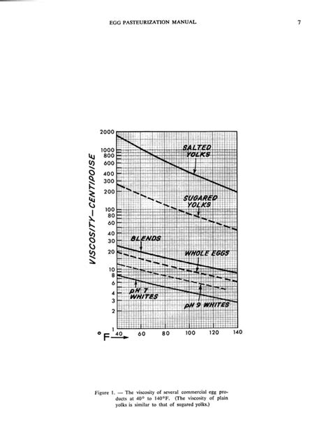 Egg Pasteurization Manualpdf Agriculture Industries