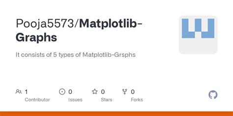 Github Pooja5573matplotlib Graphs It Consists Of 5 Types Of Matplotlib Grsphs