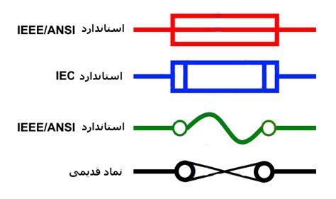 بررسی جایگاه فیوز در برق مطالب تخصصی و فوق تخصصی برق الکترونیک