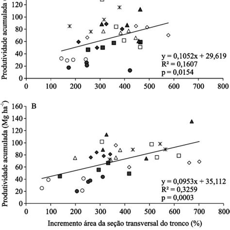 Apple Pollination Synchronization Chart [40] Download Scientific Diagram