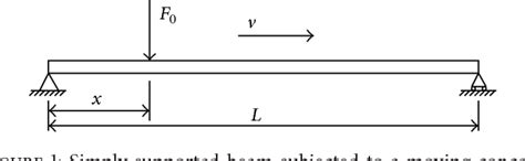figure 1 from model reduction technique tailored to the dynamic