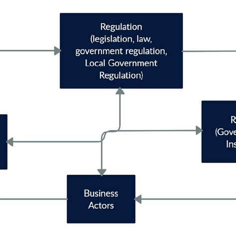 The Role Of The National Consumer Protection Agency Republic Of