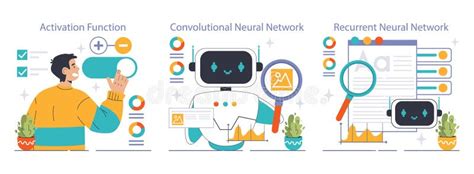 Neural Network Application In Human Activity Set Self Learning