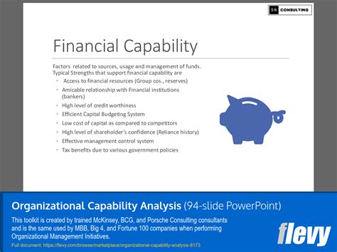 Organizational Capability Analysis Ppt Slide Deck