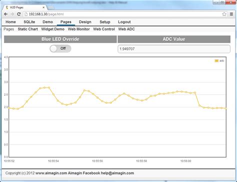 Stm32f4 Target Demos Waijung Demos Network Monitoring And Control Web Adc Wtih W2d