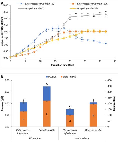 释放废水中培养的微藻结合盐度胁迫提高生物柴油产量的潜力 Environmental Science And Pollution Research X Mol