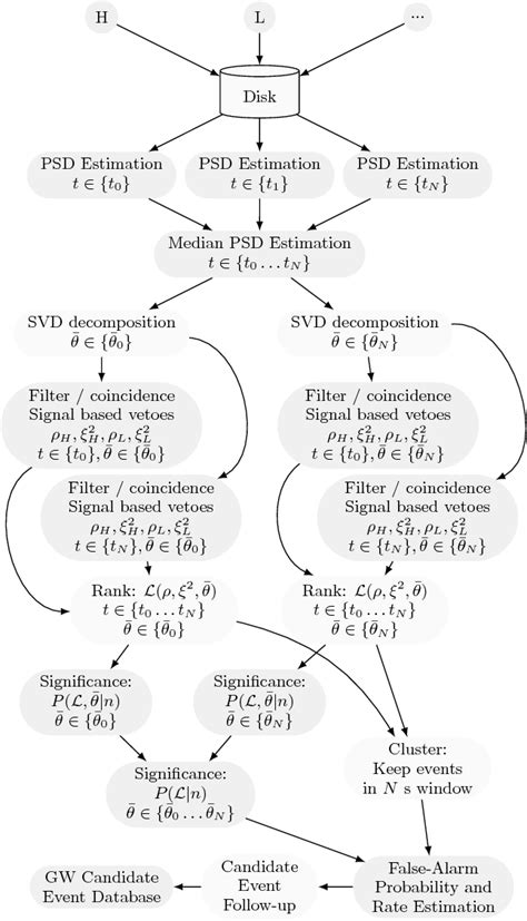 Figure 1 From Analysis Framework For The Prompt Discovery Of Compact Binary Mergers In