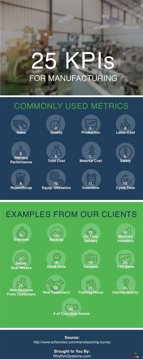 Manufacturing Kpi Dashboard 25 Kpi Examples For 2025 Management Des Entreprises Gestion De