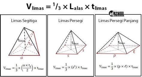 Rumus Volume Limas Segi Empat Dan Contoh Soal Berbagai Contoh Riset