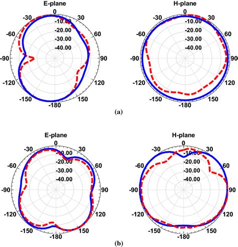 Simulated Solid And Measured Dashed Radiation Patterns A At