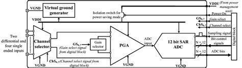 System Level Architecture For Sensor Readout Unit Download Scientific Diagram