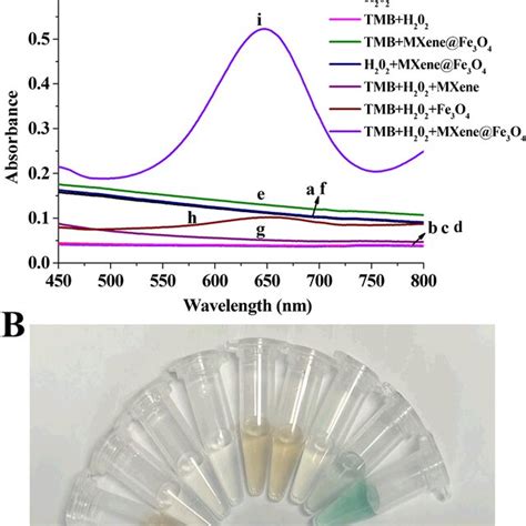 Sensitive Colorimetric Sensing Of Glutathione And H2o2 Based On Enhanced Peroxidase Mimetic