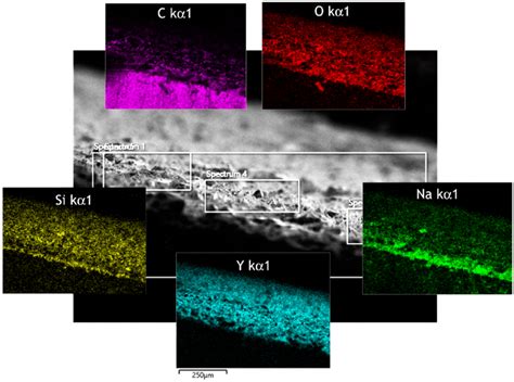 The Compositional Analysis Of The Coating Through Surface Mapping By