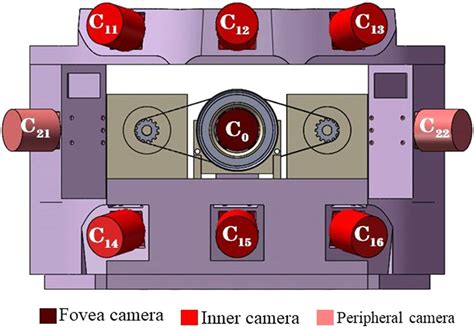 Prototype Model Of Crcs Download Scientific Diagram