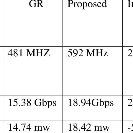 A Programmable LFSR Of Degree In This Figure Through Are The
