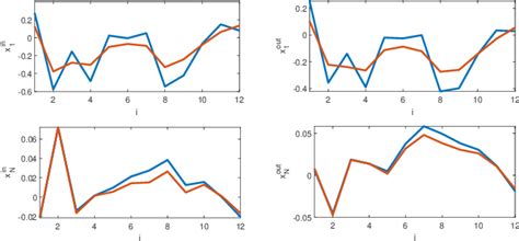 Figure 3 From A Hybrid Residual Dilated Lstm End Exponential Smoothing