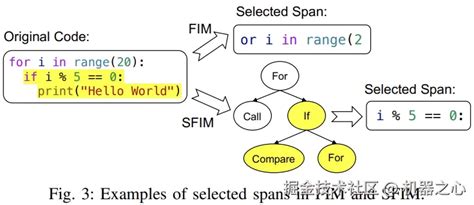 如何训练最强代码大模型?北大aixcoder 7b贡献前沿实践本文一作是 Aixcoder 蒋思源和北大李戈教授课题组博 掘金 如何训练最强代码大模型?北大aixcoder 7b贡献前沿实践本文一作是 Aixcoder 蒋思源和北大李戈教授课题组博 掘金
