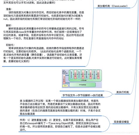 Java虚拟机思维导图总结 Csdn博客