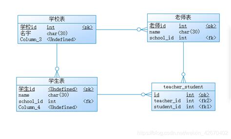Powerdesigner基本使用powerdesigner关系图连线说明 Csdn博客