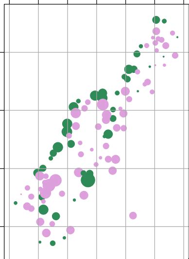 Difference Between CK And OK Predictions Log Pb At Validation Download Scientific Diagram