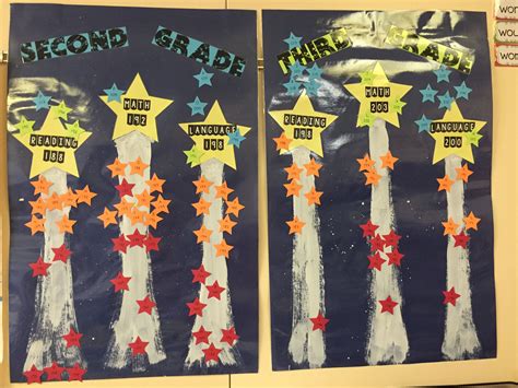 Nwea Map Data Wall For My Second And Third Graders Classroom Data Wall School Data Walls