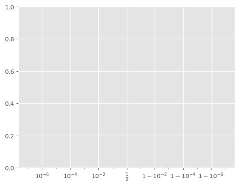 Personalización De Ejes En Matplotlib Guía Avanzada