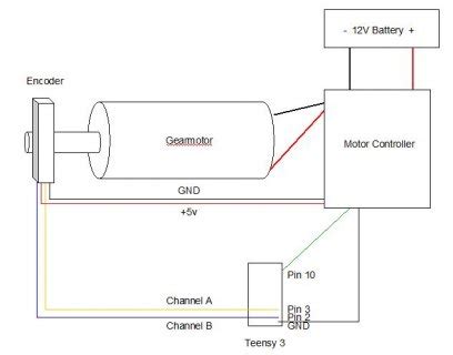 Encoder Library Missing Pulses Teensy Forum