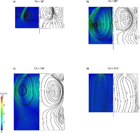 Comparison Of Simulated Left And Experimental Right Streamlines