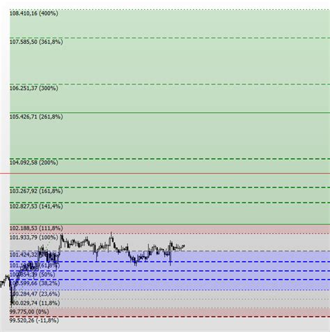 I Need More Levels Of Fibonacci Afl Programming Amibroker Community