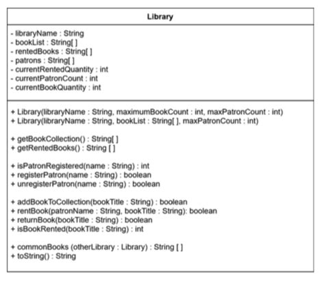 Solved In This Problem You Will Have To Implement A Class Chegg