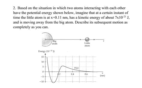 Solved Based On The Situation In Which Two Atoms Interacting