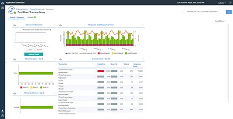 Ibm Application Performance Management Apm Singapore