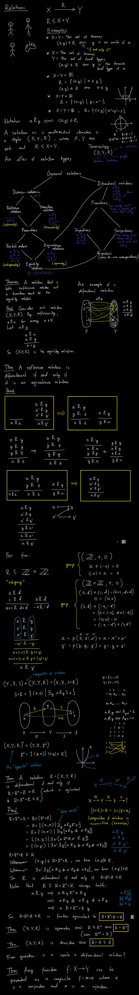 Mathematical Structures Course 2022 ~ Zurab Janelidzes Blog