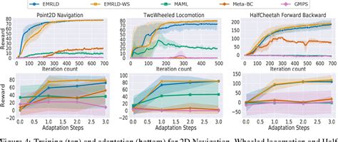 figure 4 from enhanced meta reinforcement learning using demonstrations