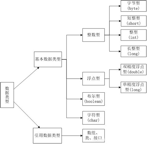 Java数据类型和运算符基本知识点java数据类型、运算符、表达式知识点总结 Csdn博客
