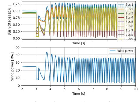 Figure 2 From A Novel Data Driven Approach For Managing Renewable Energy Systems During Short