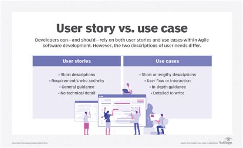 Difference Between Use Case And User Story