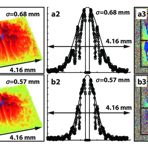 The Experimental Setup The Partially Coherent Beam Is Generated By Download Scientific Diagram