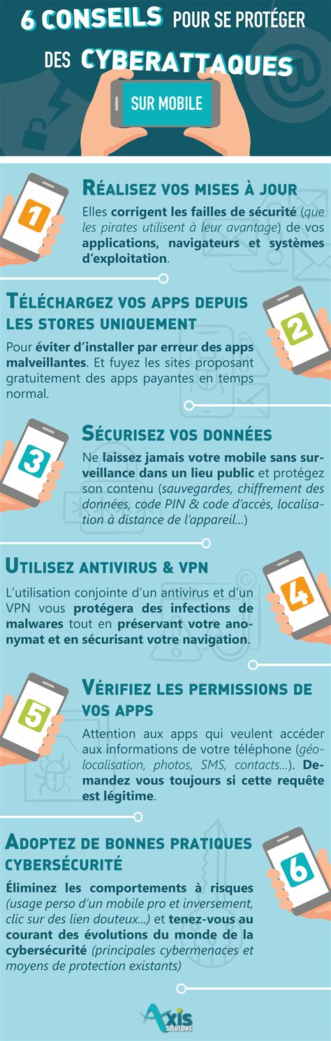 Axis Comment Se Protéger Des Cyberattaques Sur Mobile