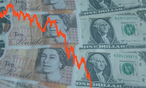 The Pound To Dollar How Gbp Has Measured Up Against Usd Over The Past