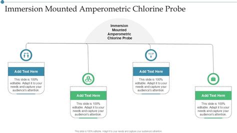 Immersion Mounted Amperometric Chlorine Probe Ppt Sample Cpp Ppt Sample